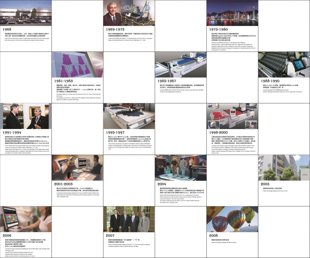 Looking Back Ahead: In Dialog with David J. Gerber – Part II | textile ...