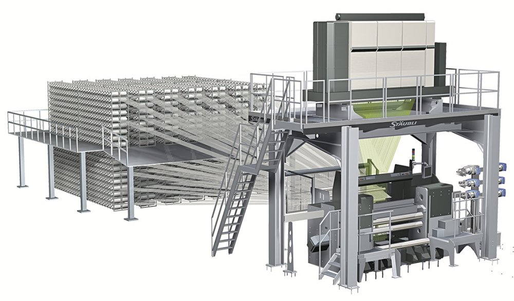 Innovative weaving technology | textile network