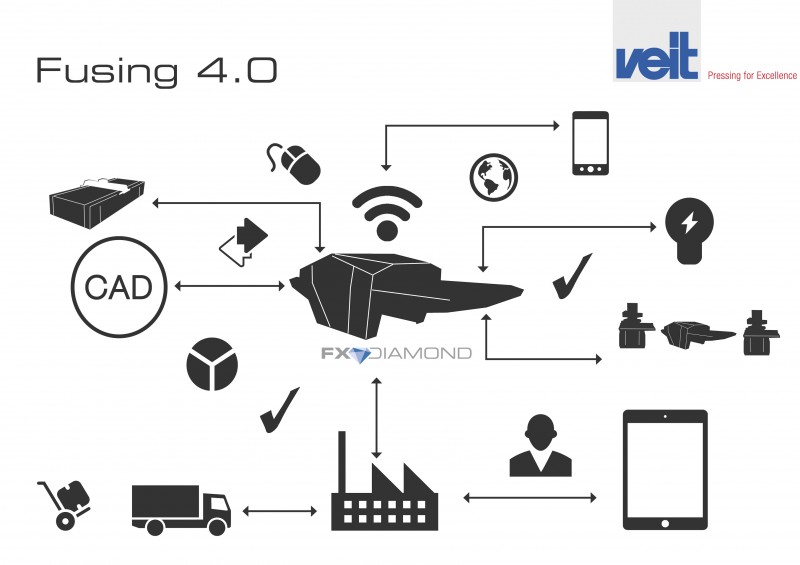 Texprocess: Veit Fusing 4.0 won Innovation Award 2015 | textile network