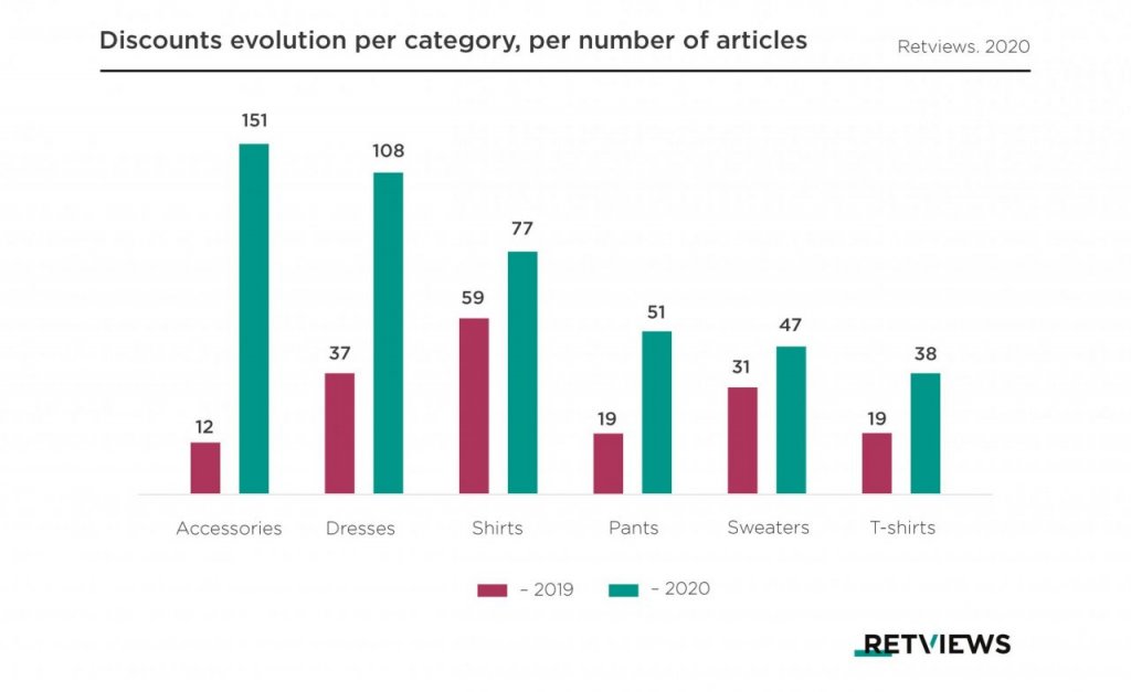 Lectra: The benchmarking automation solution | textile network