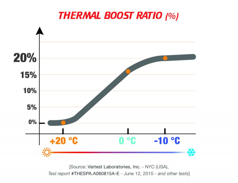 Thermore: The smart insulation | textile network