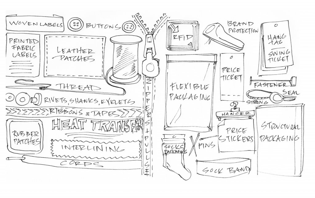 Focus on the supply chain for trims and accessories | textile network