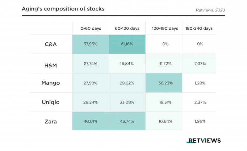Lectra: The benchmarking automation solution | textile network