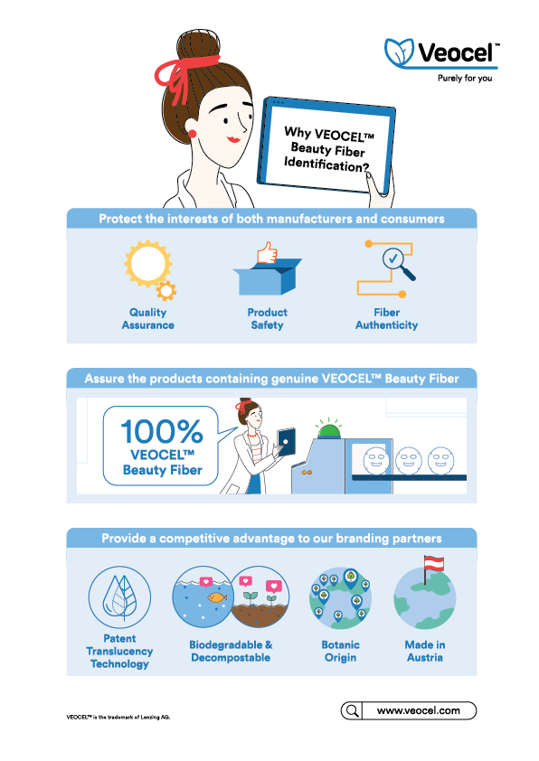 Lenzing’s fiber identification system for beauty products | textile network
