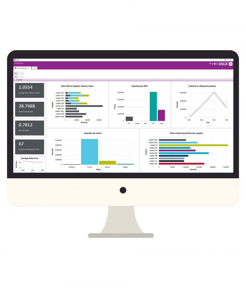 Enhanced SCM software OSCA | textile network