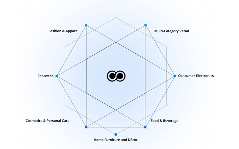 Centric and Alvanon Team Up | textile network