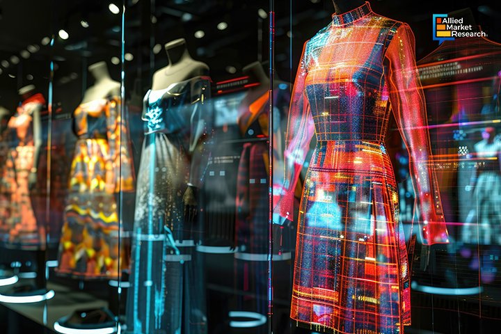 How has integration of AI Tools revolutionized the industry? | textile ...