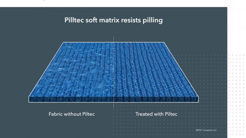 Minimizing pilling in fabrics | textile network