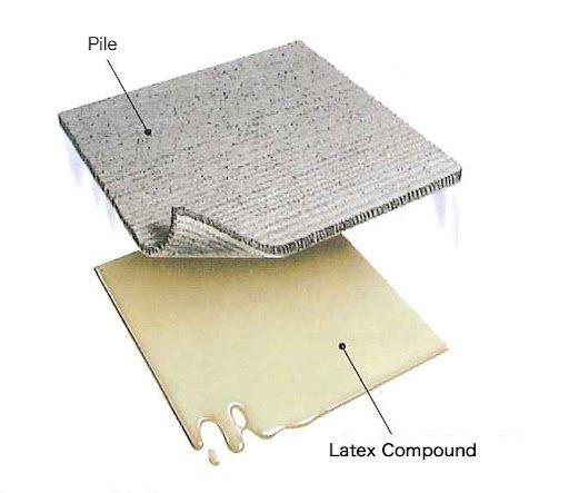 The role of technical textiles in the automotive industry | textile network