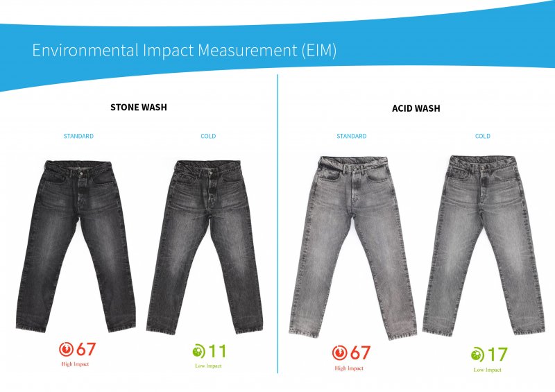 Collaboration to launch low-impact contra denim collection | textile ...
