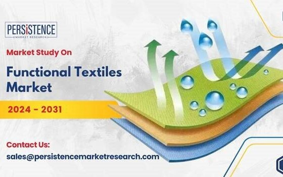 Latest breakthroughs in functional textiles | textile network