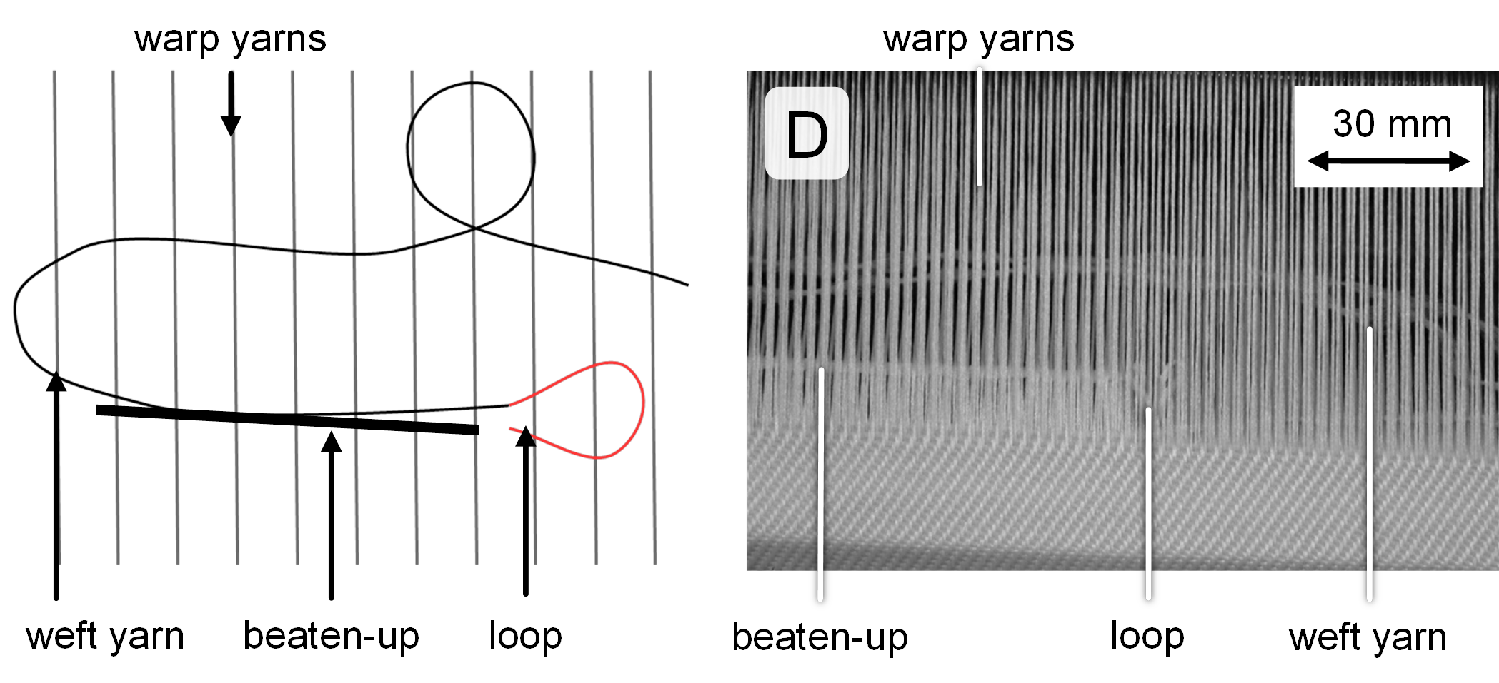 Vision-based shed inspection supporting the automated removal of faulty ...
